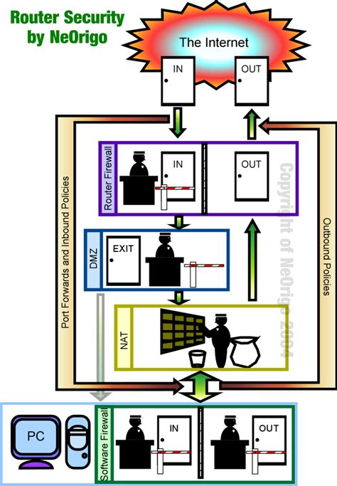 RouterTech Software Firewalls