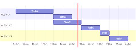 How To Create And Edit Mermaid Diagrams
