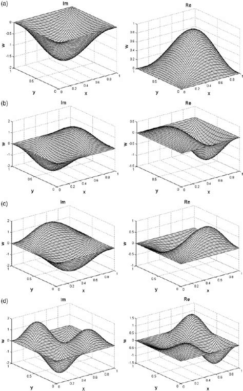 The Mode Functions Diagrams Download Scientific Diagram