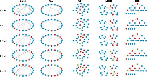 The Sir Model For Spread Of Disease Pregnant Health Tips