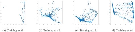 figure 2 from mixed data deep gaussian mixture model a clustering