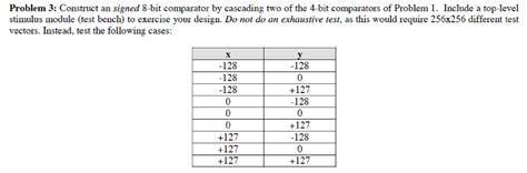 Solved Using Verilog Construct An Signed Bit Comparator By Chegg