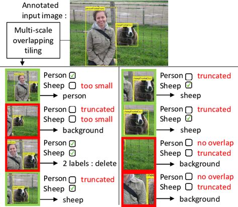 Generating Training Data For The Target Task The Input Image Top Is Download Scientific