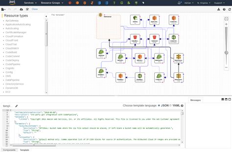Integrating AWS And GitHub Adrian Milne