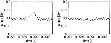 Asoka Technologies Commutation Torque Ripple Reduction In Brushless Dc Motor Drives Using A