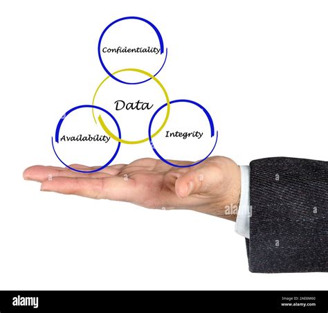 Principles Of Data Management Stock Photo Alamy