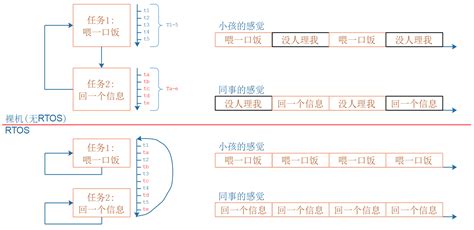 【freertos】freertos学习笔记 堆和栈，第1个freertos程序，创建任务函数及任务管理freertos的堆栈