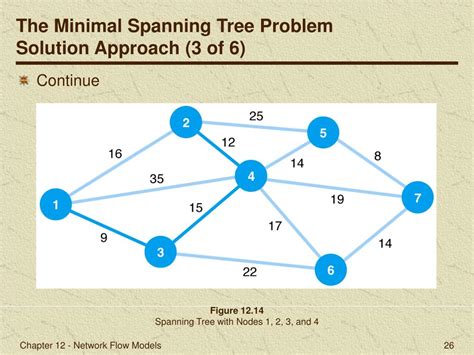 ppt chapter 12 network flow models powerpoint presentation free