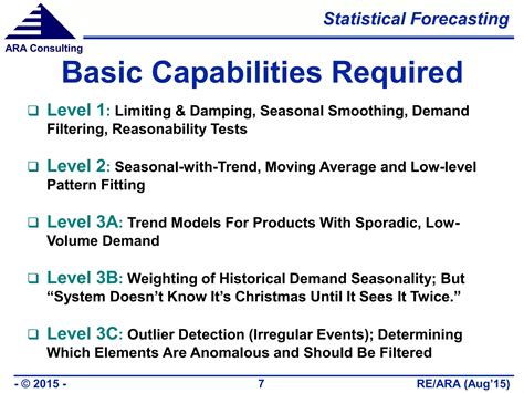 Semiconductor Industry Demand Forecasting Using Custom Models Ppt