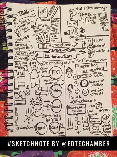 100 Sketchnotes Examples Und Visuelle Notizen Ideen Die Du Dir Heute