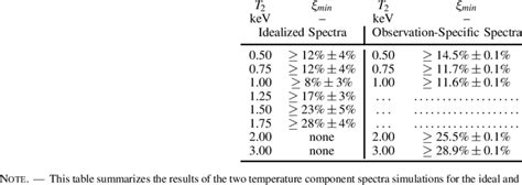 summary of two component simulations download table