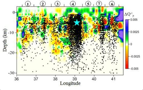 The Variation Of Attenuation ∆q V 1 Values Along The Eafz Here