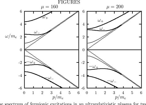 Figure 1 From Gauge Independence And Relativistic Electron Dispersion