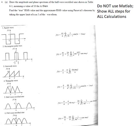 Solved A Draw The Amplitude And Phase Spectrum Of The Chegg