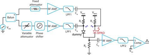 Figure 1 From Ingaasinp Single Photon Detector Gated At 13 Ghz With 1