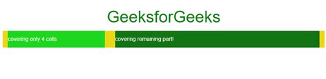 foundation css xy grid auto sizing geeksforgeeks