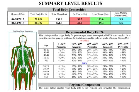Got The DEXA Scan Results R Xxketo