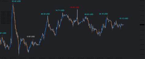 Metatrader 5 Versions Of Indicators Page 40