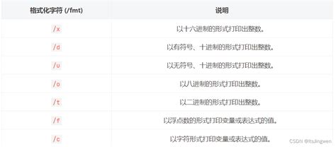 Gdb调试gdb 设置参数 Csdn博客