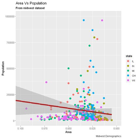 [r语言] ggplot2入门笔记2—通用教程ggplot2简介 落痕的寒假 博客园