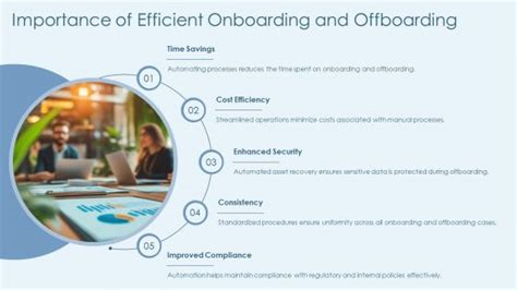 Automating Asset Onboarding And Offboarding Processes Ppt Presentation At