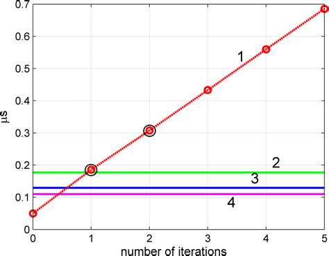 Small Angle Rotation Method For Star Tracker Orientation