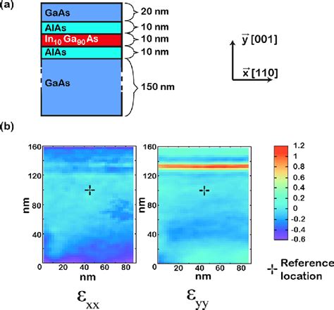 A Gaasalasingaasalasgaas Multi Layers Grown On 300 Mm Si 100 Download Scientific