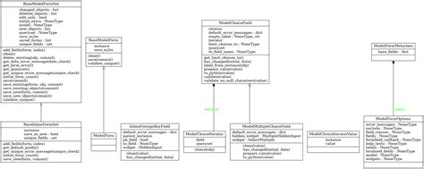 Im Looking For A Class Hierarchy Diagram Of Classes Used By Django Getting Started Django Forum