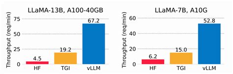 Building Rag With Milvus Vllm And Llama 3 1 Milvus Documentation