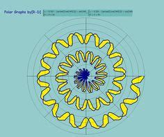 Parametric Curves Ideas Parametric Curves Parametric Equation