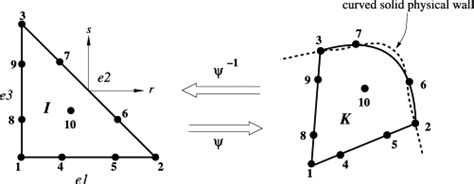 Schematic Diagram Of The Iso Parametric Mapping For P 3 I R S Download Scientific