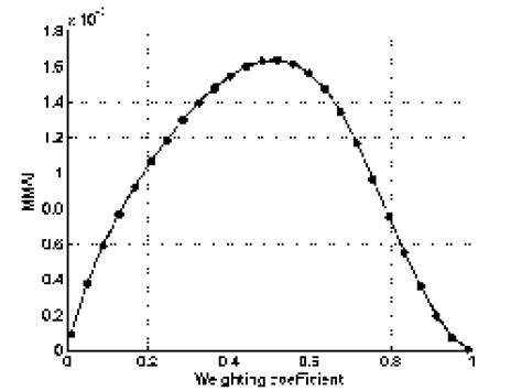 Chromaticity Metamer Mismatch Index I C Z 0 Download Scientific