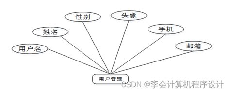 [附源码]计算机毕业设计基于springboot影院管理系统 基于stringboot的电视剧管理系统源代码 csdn博客