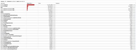 Debugging Java Visual Vm Indicating Large Amount Of Memory In Object But I Dont Know Where
