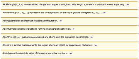 Programming How To Get Short Definition Of All Built In Mathematica