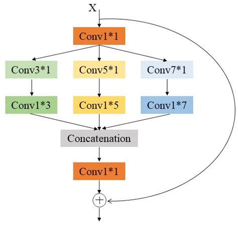 Automatic Potato Crop Beetle Recognition Method Based On Multiscale