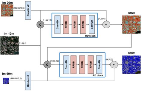 Remote Sensing Special Issue Advanced Super Resolution Methods In Remote Sensing