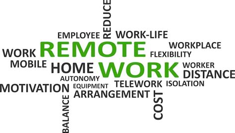 Premium Vector | Word cloud remote work