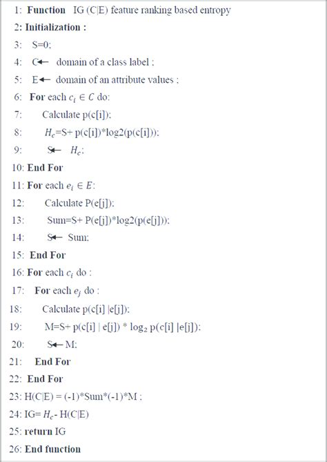 Information Gain Algorithm Doi101371journalpone0166017g003 Download Scientific Diagram