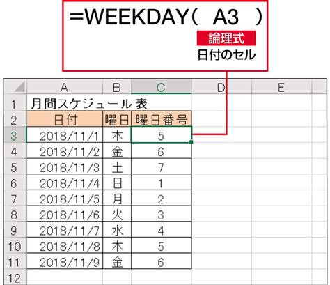 日付から曜日番号を取得して表示する：日経クロストレンド