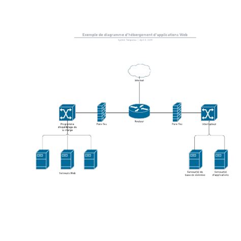 Exemple De Séquence Uml Authentification Appli Web Lucidchart