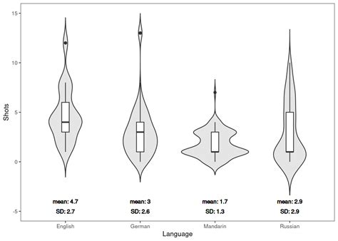 Regression Analysis In R Language Technology And Data Analysis Laboratory LADAL