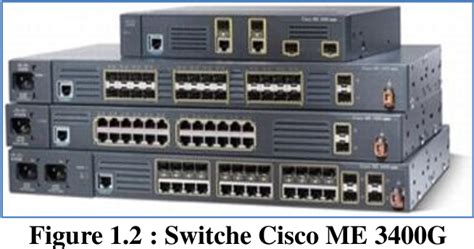 Figure 1 1 From Etude Et Optimisation Dun Backbone Ip Mpls Semantic Scholar