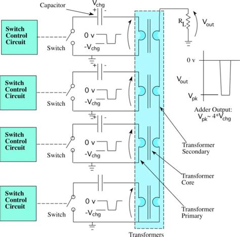 Inductive Voltage Adder Solid State Modulator Download Scientific Diagram