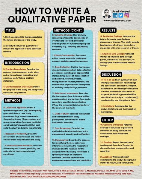How To Write A Qualitative Research Paper Debasis Pahi Phd Posted