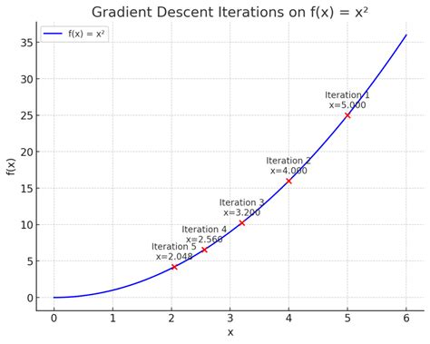 gradient descent practical reinforcement learning for robotics and ai