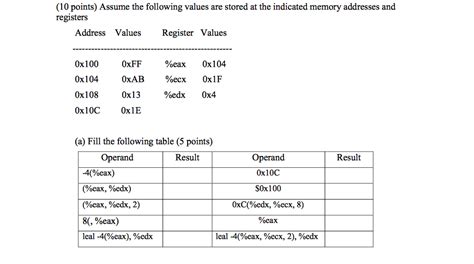 solved 10 points assume the following values are stored at
