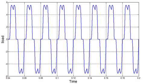 input current thd without sapf fig 5 shows source current which is