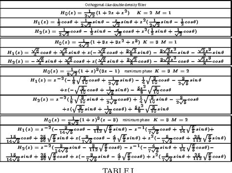 figure 1 from design of double density wavelet filter banks semantic