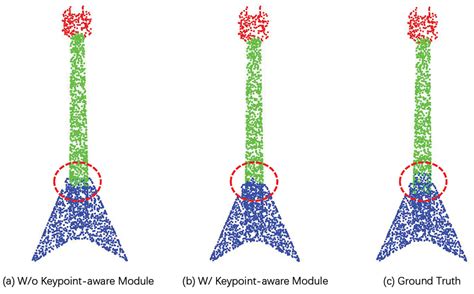 Attentional Keypoint Detection On Point Clouds For 3d Object Part